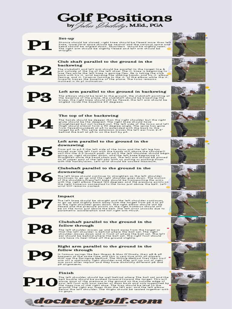 Golf Positions Infographic 1 | PDF | Anatomical Terms Of Motion | Arm