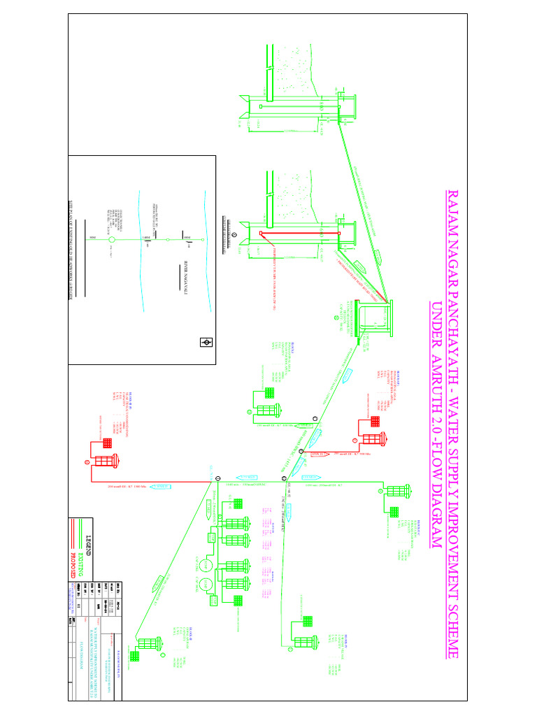 Rajam Municipality Water Supply Plan | PDF