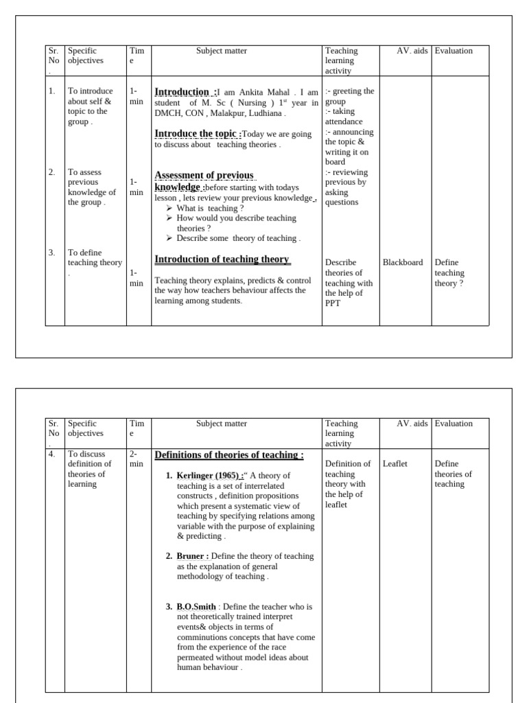 Overview of Teaching Theories | PDF | Theory | Learning