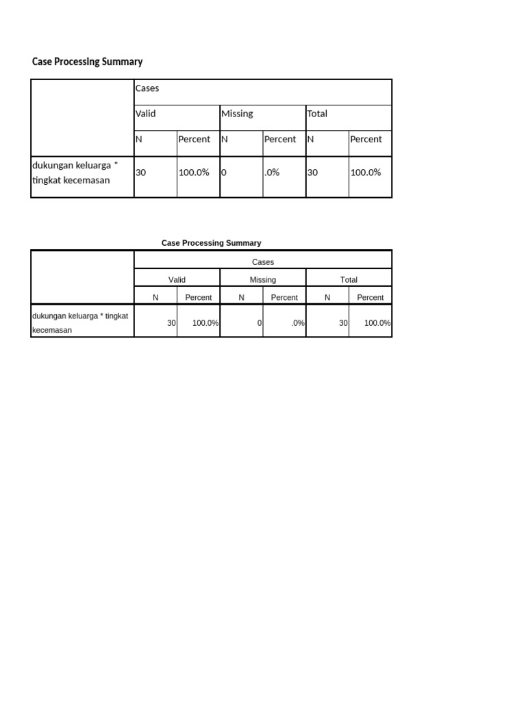 Case Processing Summary | PDF