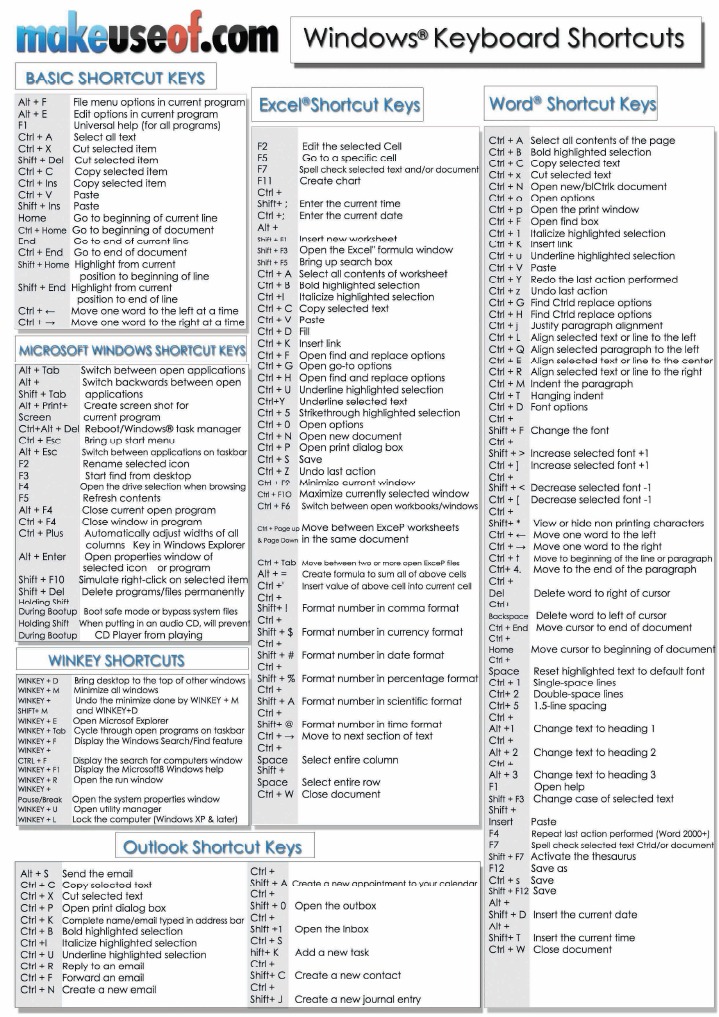 MAKE USE of Windows Shortcuts | PDF