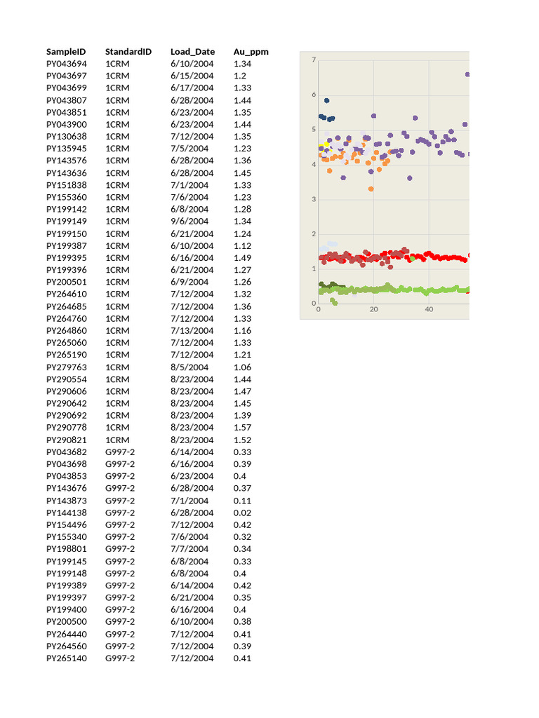 AZMC - QC - CRM Multiplots - Au Version | PDF