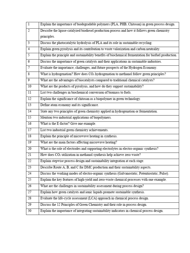 Important Questions Green Process | PDF