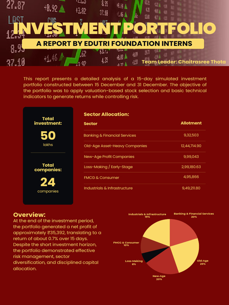Investment Portfolio | PDF | Investing | Valuation (Finance)