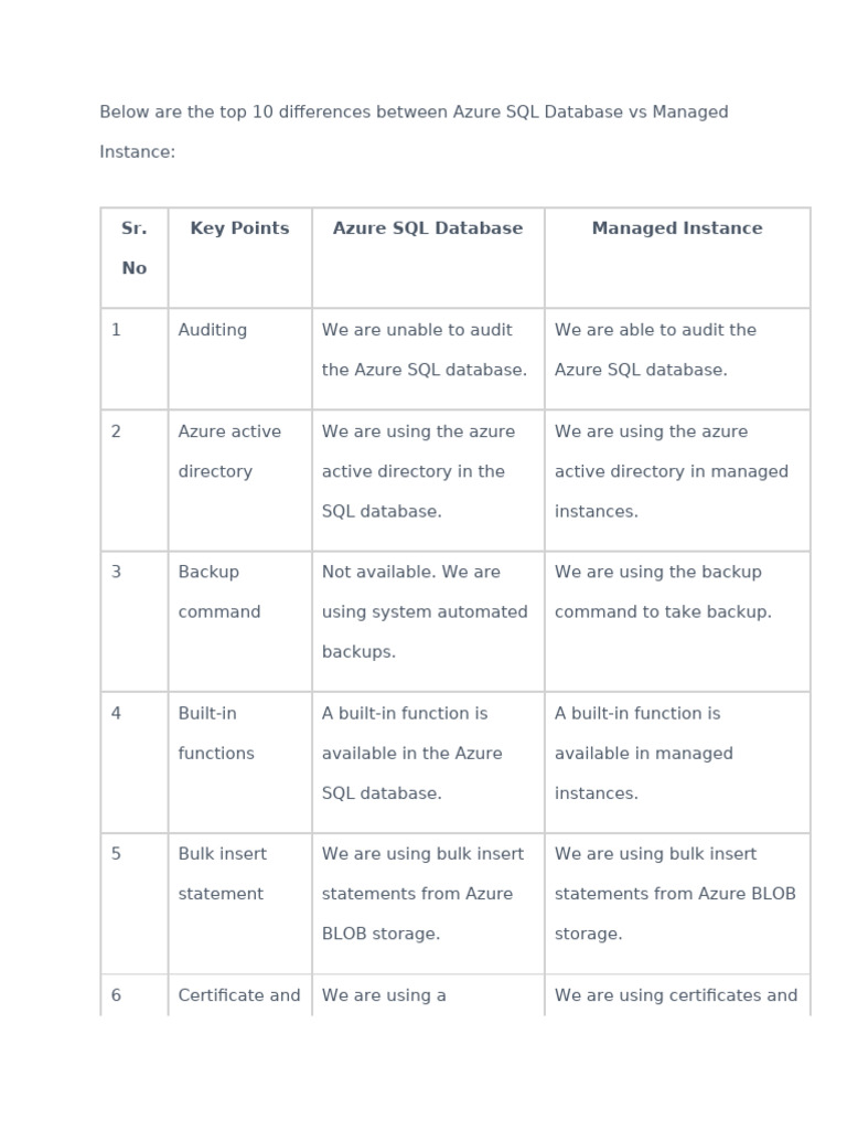 Azure SQL Database vs Managed Instance Differences | PDF | Databases ...