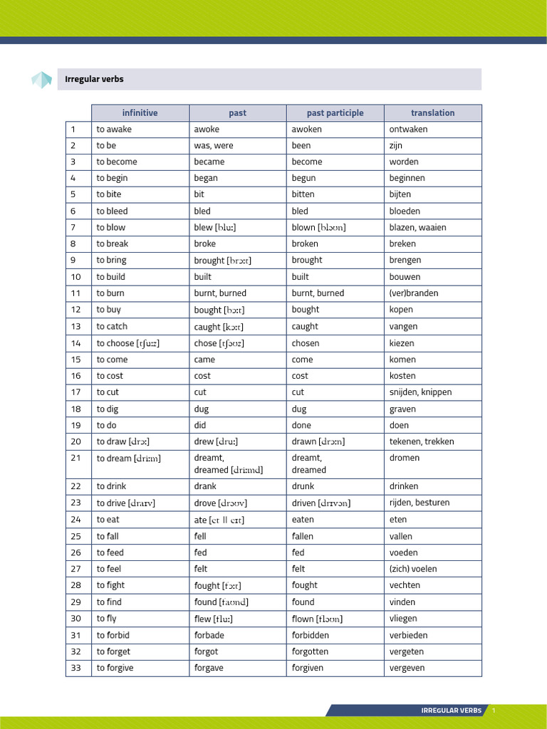 Yokai watch 3 cheats | PDF | Linguistics | Semantics