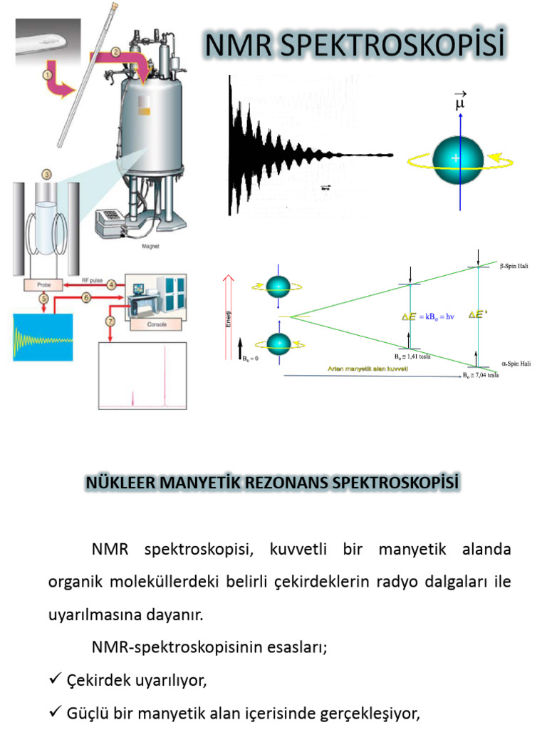 H NMR SPEKTROSKOPİSİ | PDF