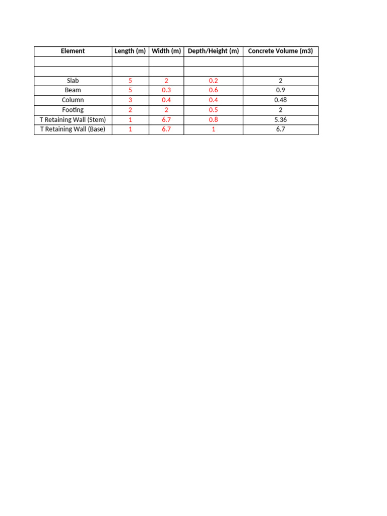 Concrete and Steel Volume Calculations | PDF