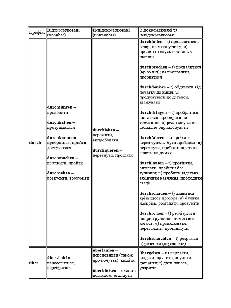 Trennbare und untrennbare Verben | PDF