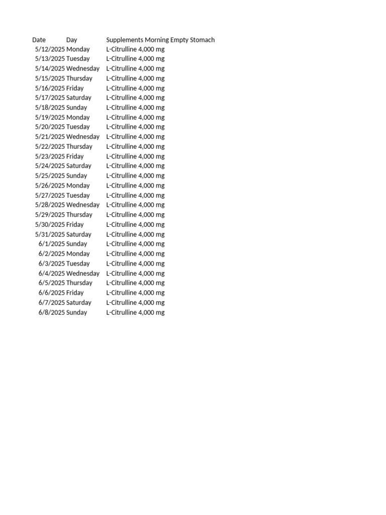 Daily Edging and Supplement Checklist (1) | PDF