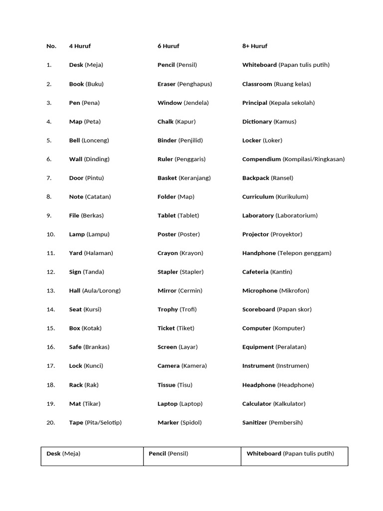 Daftar Kata Spelling Bee | PDF | Office Work