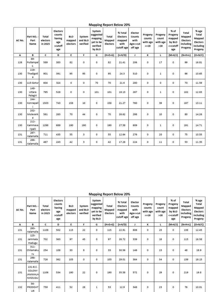 Mapping Below 20% Report@08.01.26 | PDF