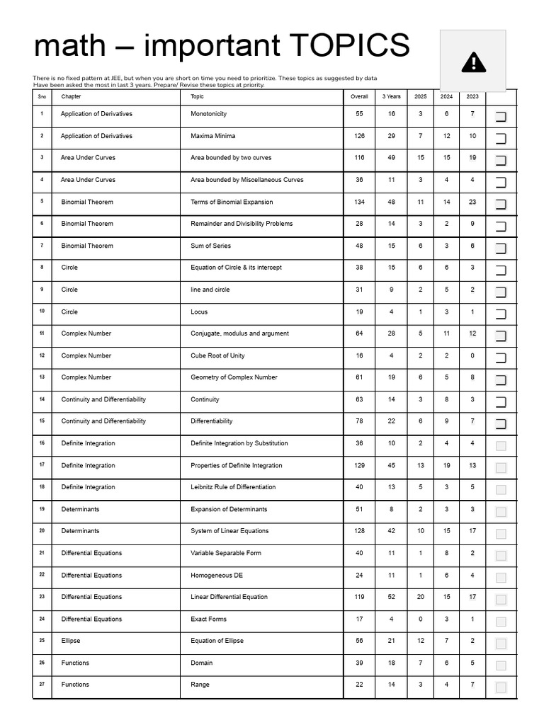 JEE Math: Key Topics to Prioritize | PDF | Equations | Integral