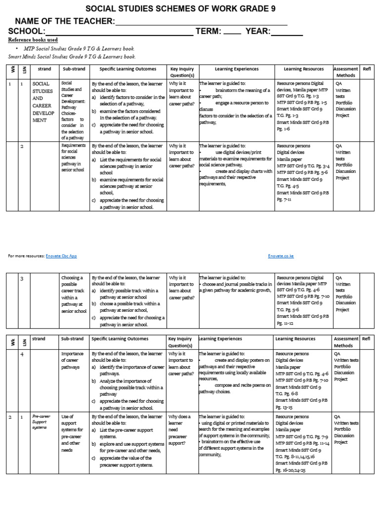 Grade 9 Social Studies Curriculum Guide | PDF | Behavior Modification ...