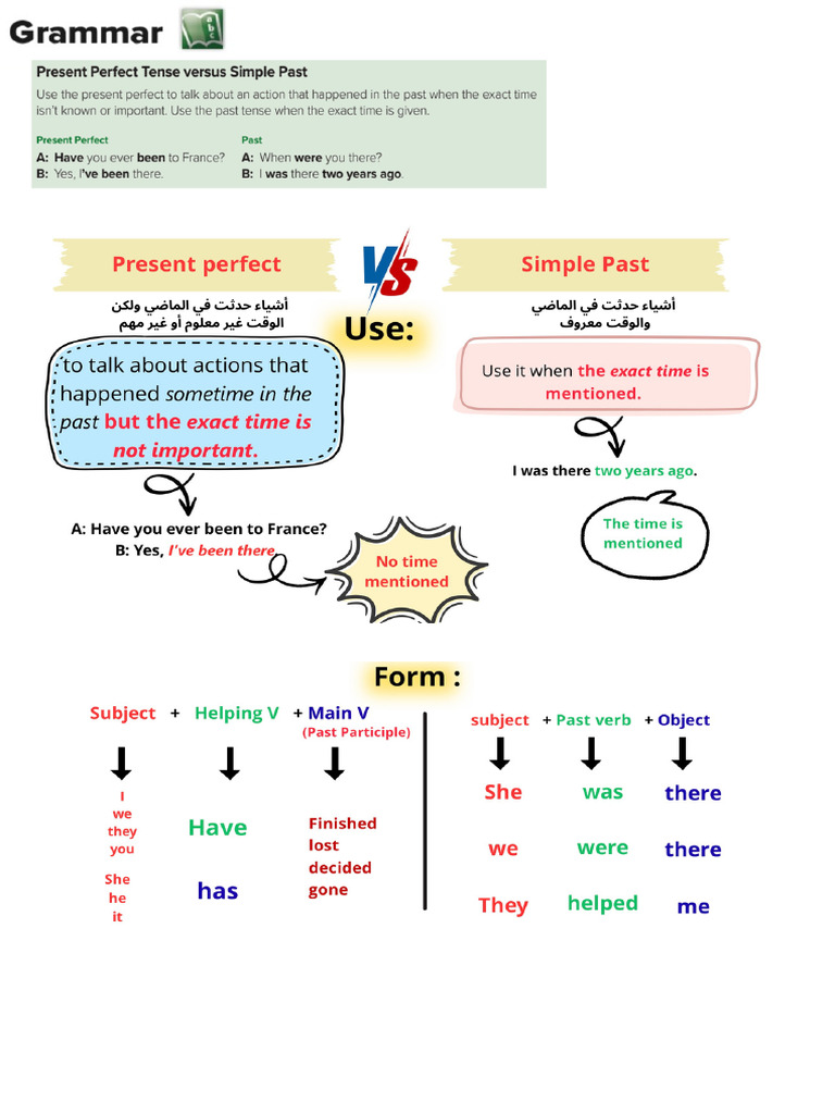 مراجعة الوحدة السادسة super goal 3 (1) | PDF | Cost Of Living | Public ...