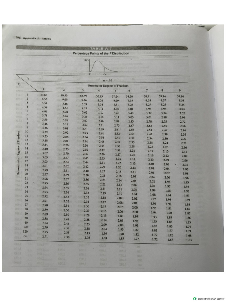 F Table | PDF