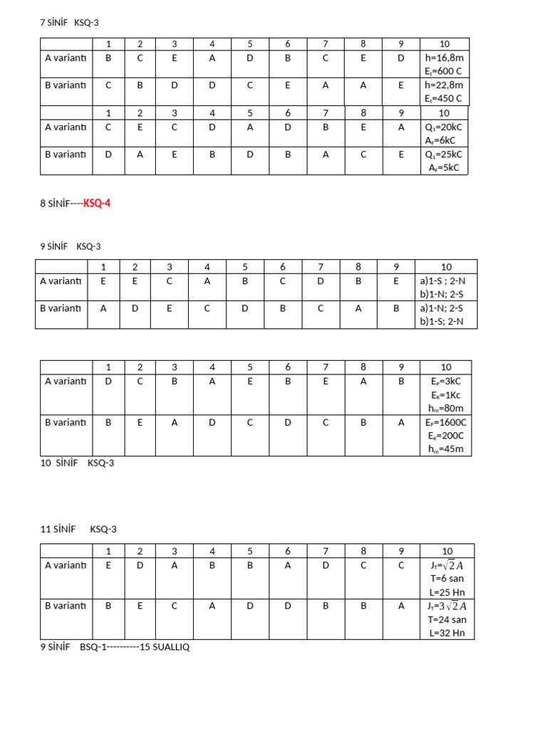 KSQ-3 və BSQ-1-lərin cavabları | PDF