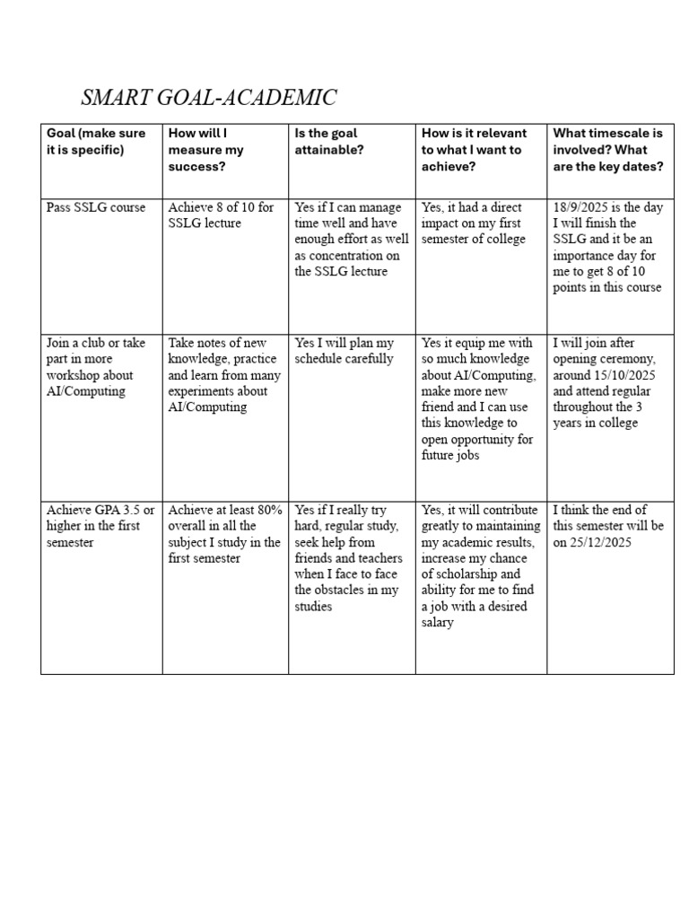 SMART Goals for Academic and Personal Success | PDF | Meditation | Goal