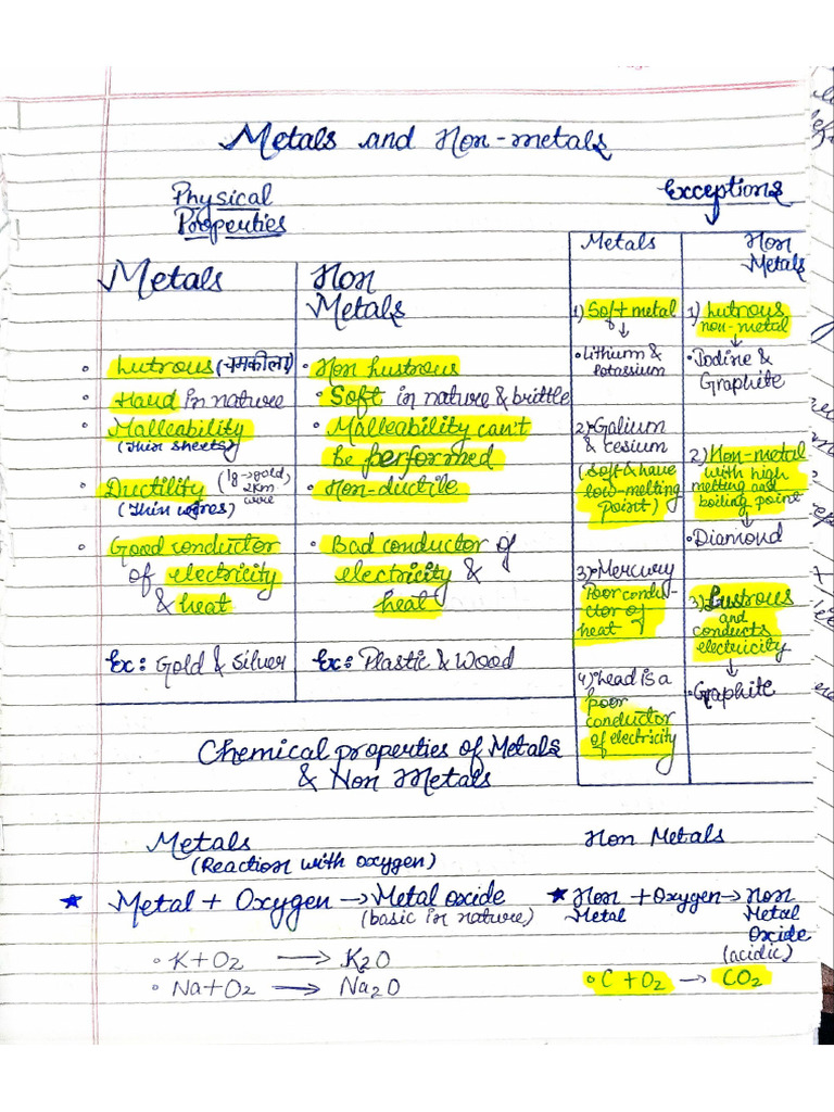 Metals and Non Metals Chemistry Class-10 | PDF