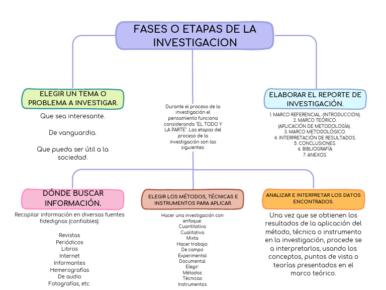 Mapa Conceptual Esquema Doodle Sencillo Multicolor_20250923_213950_0000 ...