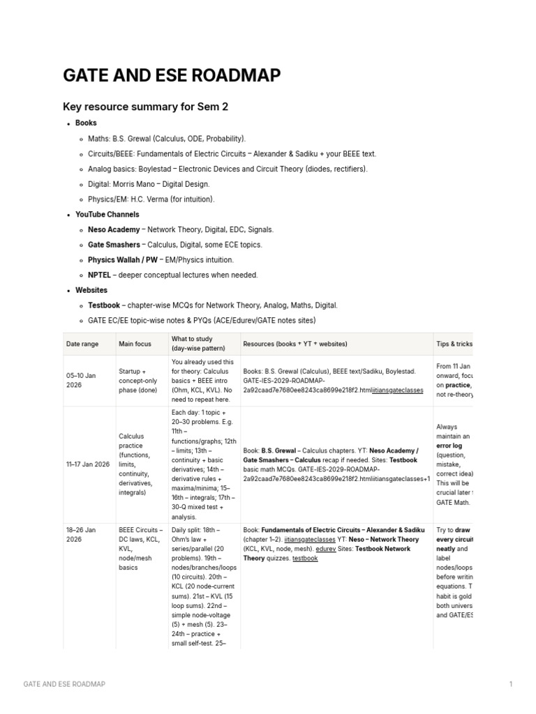 Ese and Gate Roadmap Final | PDF | Electrical Impedance | Rectifier