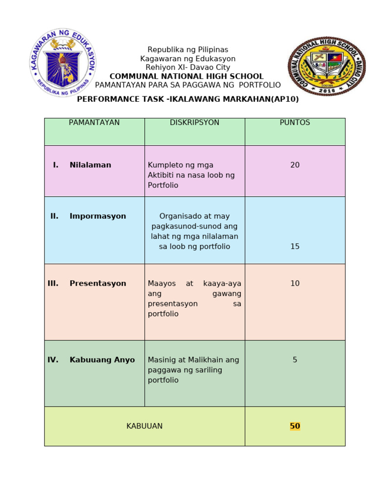 Performance Task Rubriks (Ap10) Ikalawang Markahan | PDF