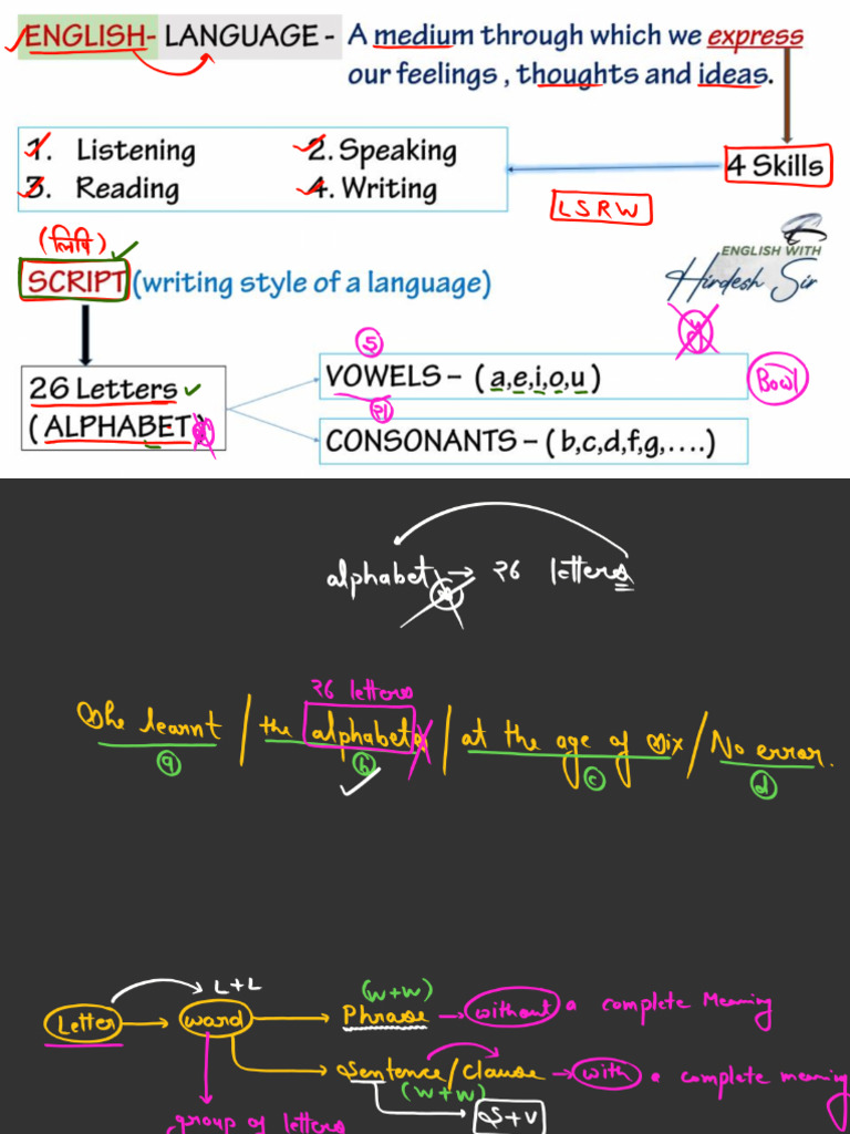 Eng Imu 2026 Class 2 PDF Hirdesh Sir | PDF