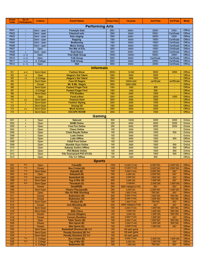 Alegria 2026 Final Event List-1 | PDF