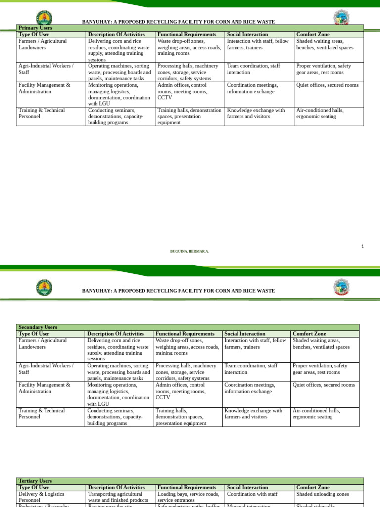 Behavioral Analysis | PDF | Logistics | Waste