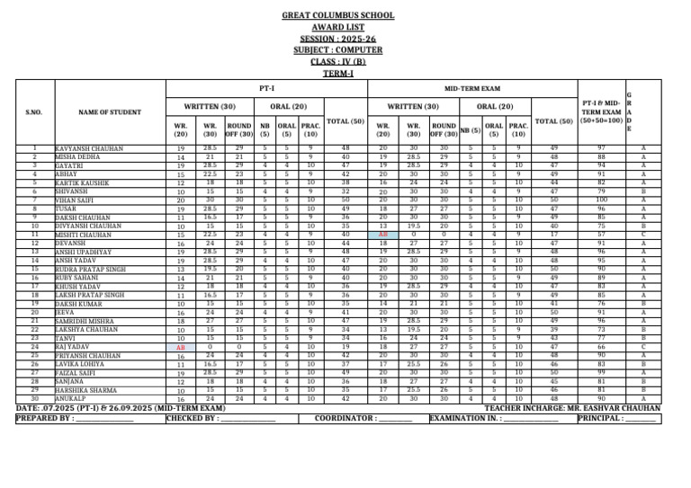 Award List (IV B) (Computer) (Term I)(1)(1) 2 1 1 | PDF