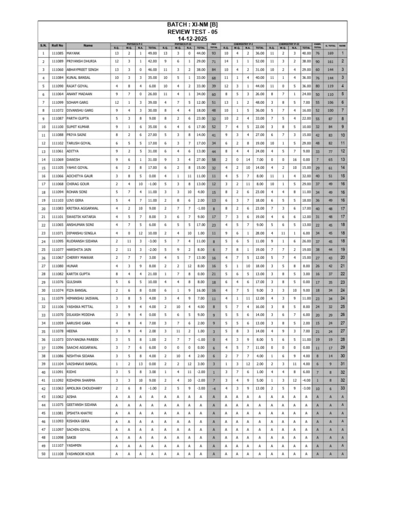 Imp jee question by pawan sir | PDF