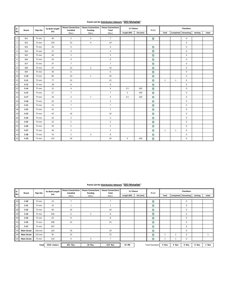 SDO Mohallah | PDF | Machines | Liquids