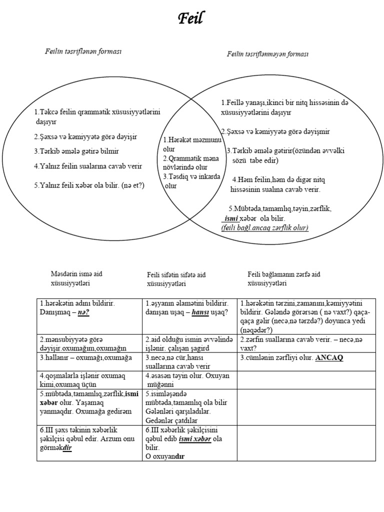 təsriflənməyən forma | PDF
