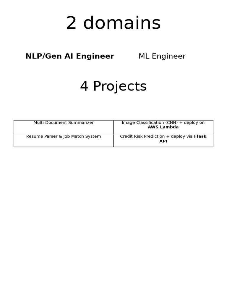 AI & ML Engineer Project Portfolio | PDF