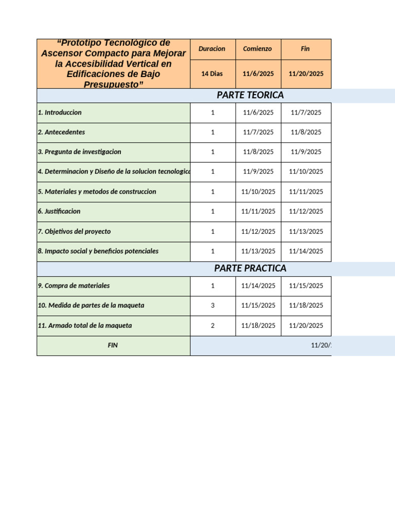 Cronograma de Proyecto Ept | PDF