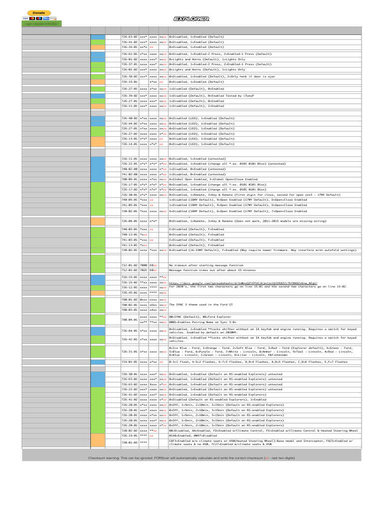 2011-2021 Explorer & Aviator Settings Guide | PDF | Lincoln Motor ...