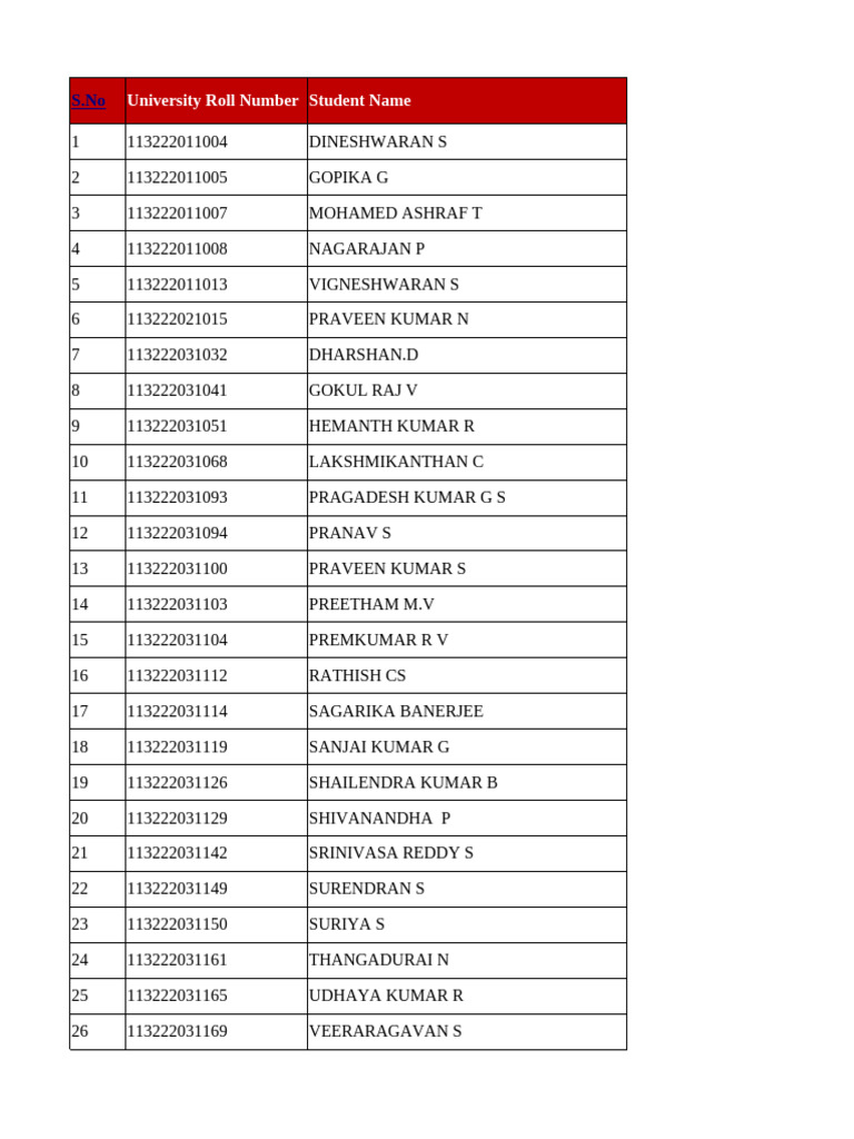 Crio.do Engineering Velammal | PDF