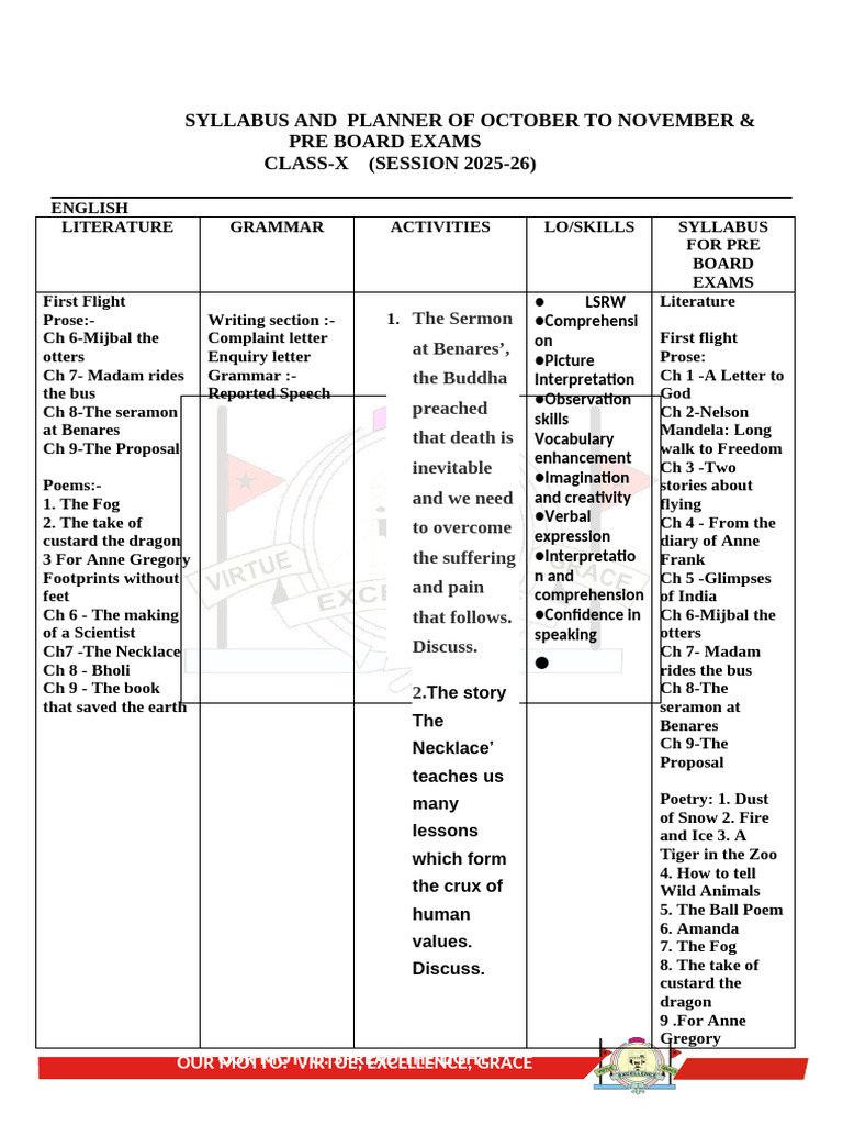 Planner Class10 Th (1) | PDF | Equations | Mathematics