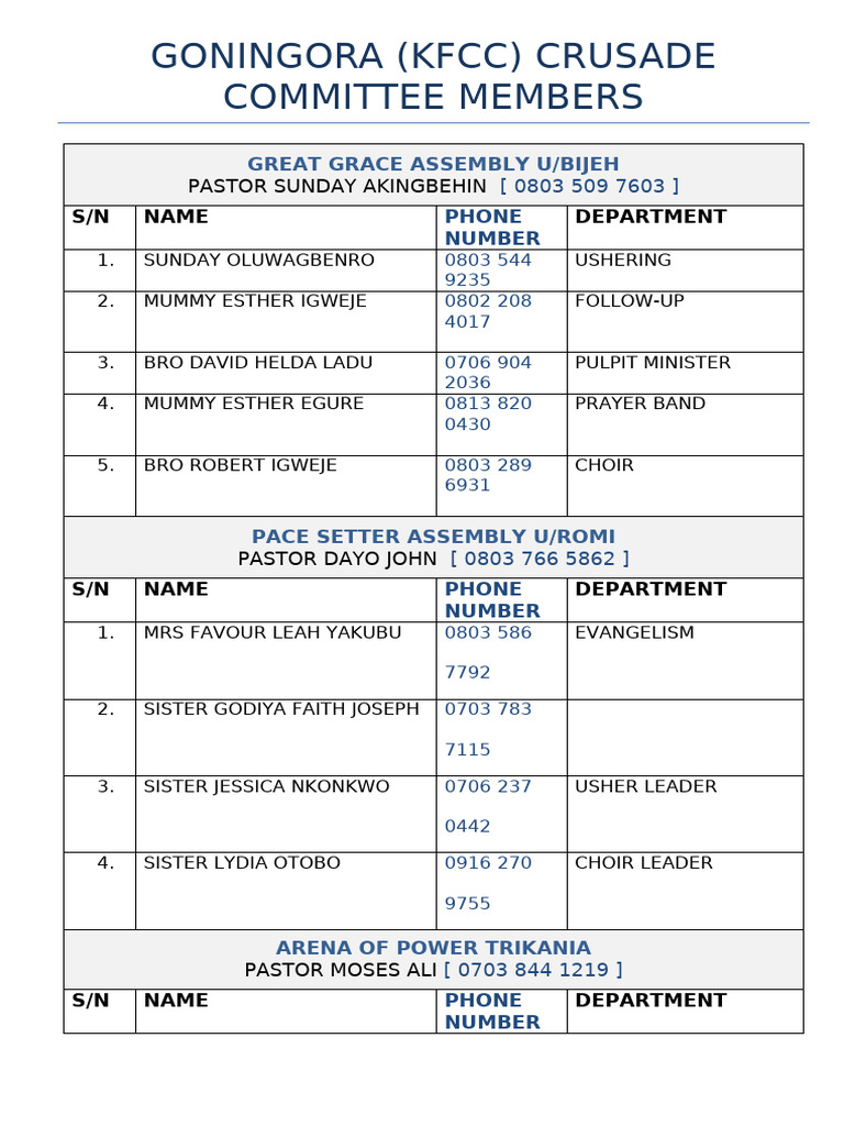 Crusade Comitee | PDF | Chess Theory | Chess Openings