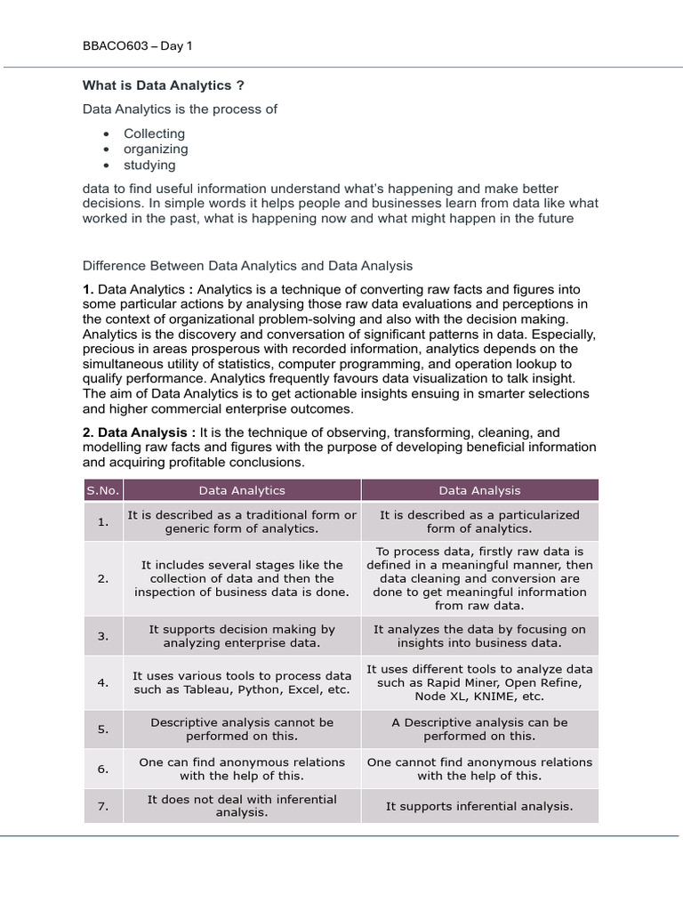 BBACO603-Unit 1 Day1 | PDF | Analytics | Predictive Analytics