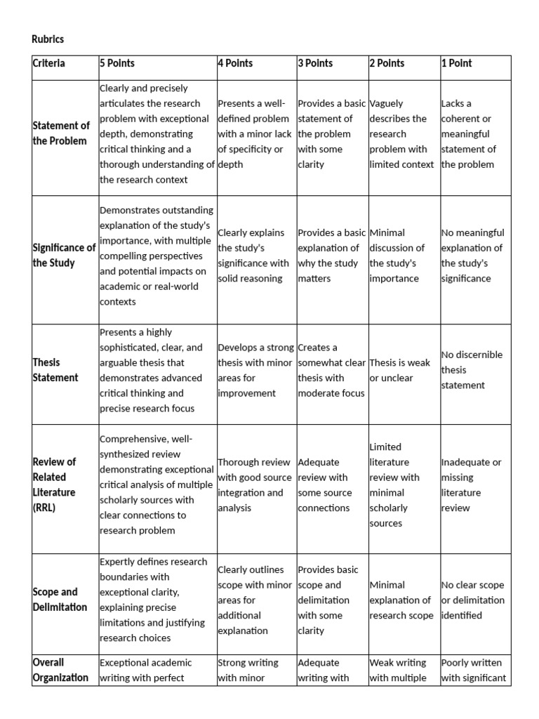 Research Paper Evaluation Rubric | PDF | Critical Thinking | Thesis
