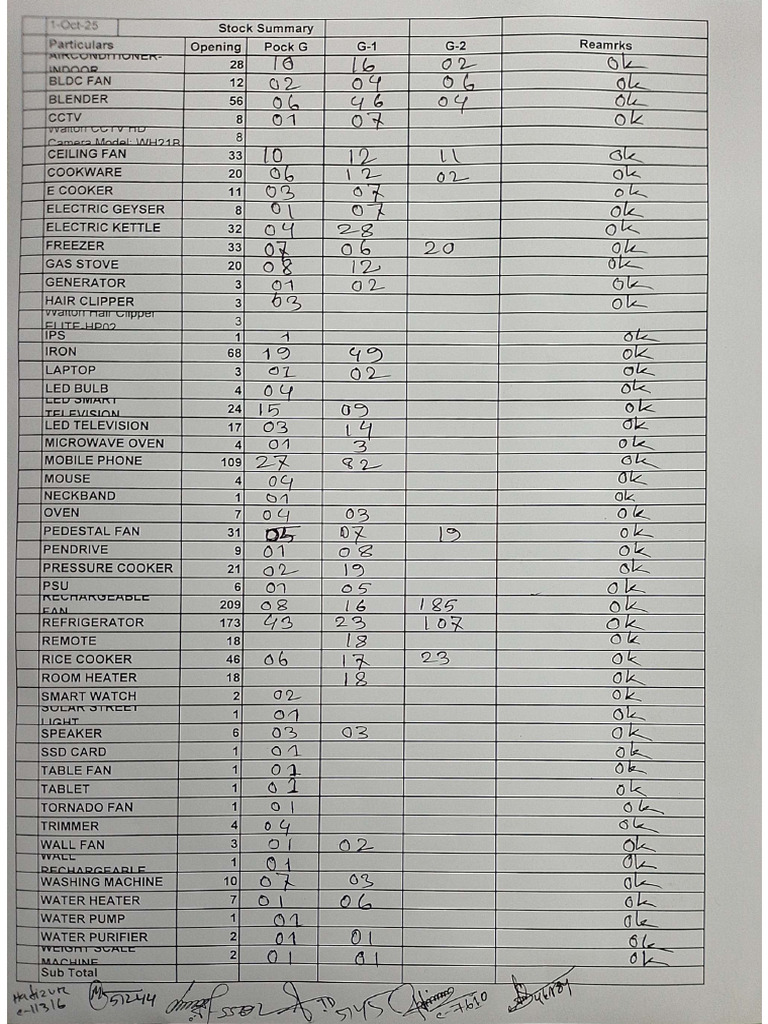 Wp Dhopakhola_49f18415-4150-4938-80aa-0fe2b3af45df | PDF