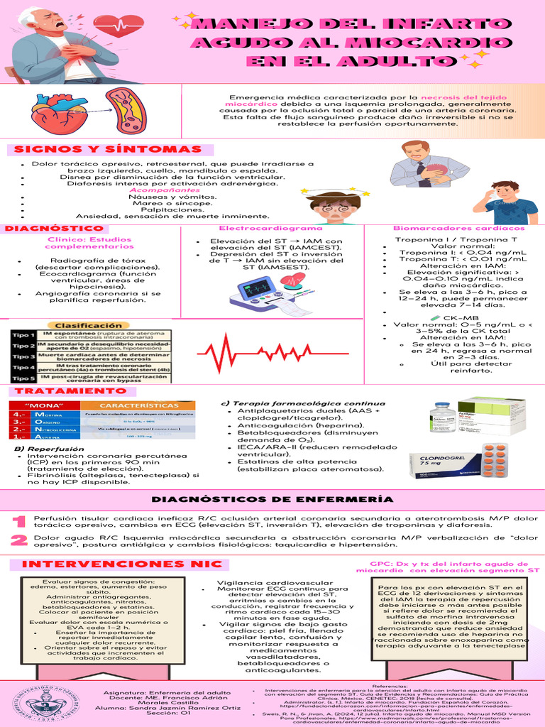 IAM en el adulto | PDF | Infarto de miocardio | Fisiología