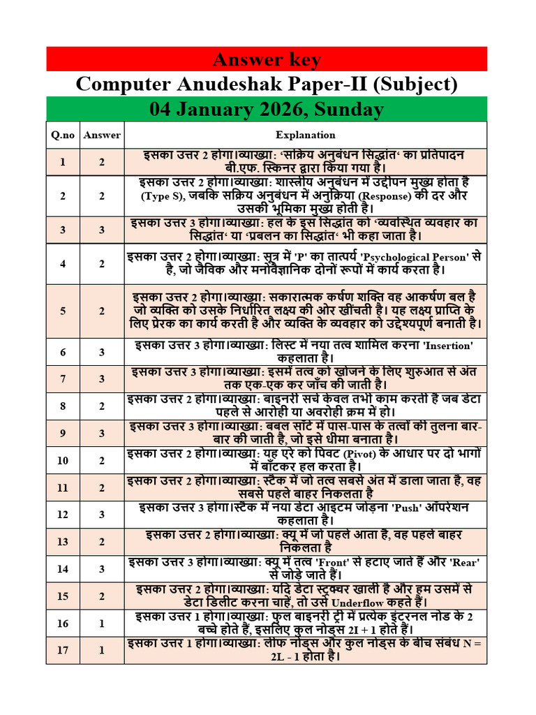 Computer Anudeshak PAPER II Subject 04 January 2026 Answer Key | PDF