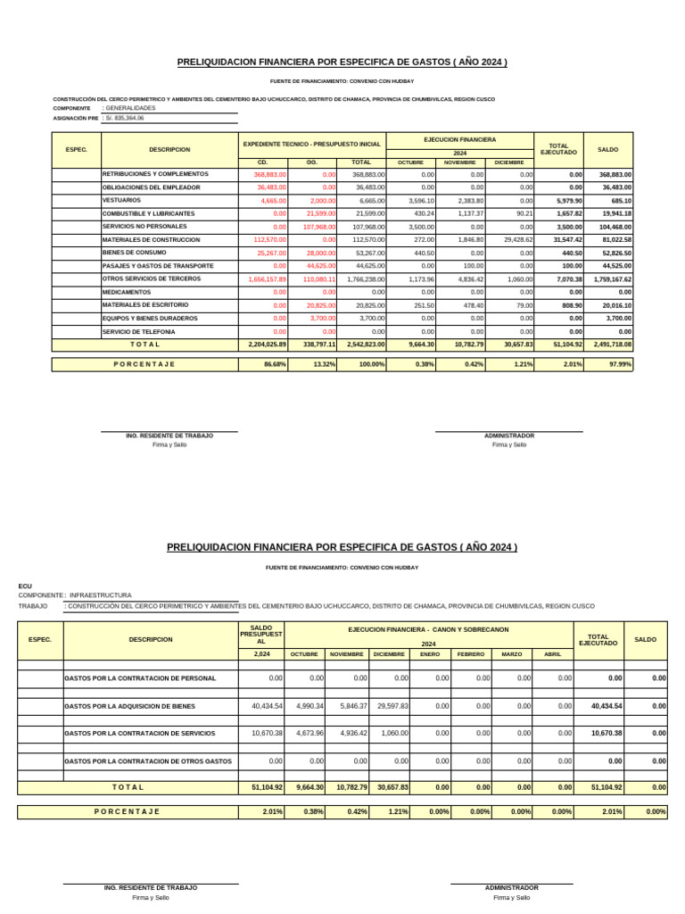 02. c002_control Liquidacion Final Cerco | PDF