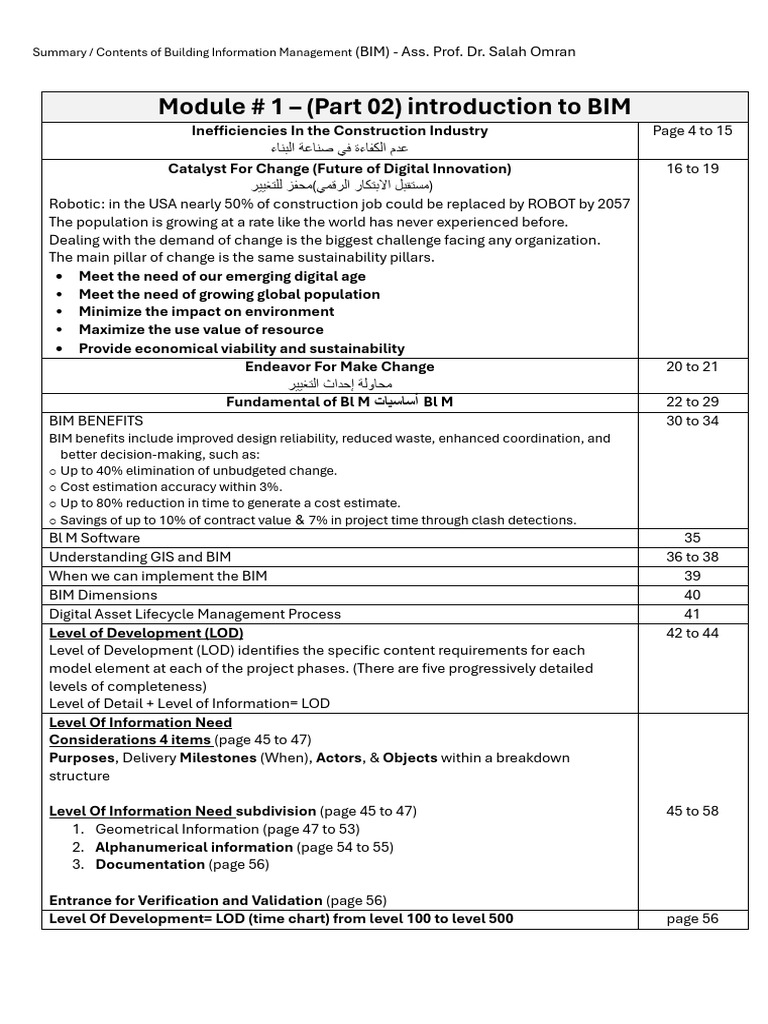 BIM - Modules Summary - Contents | PDF | Building Information Modeling