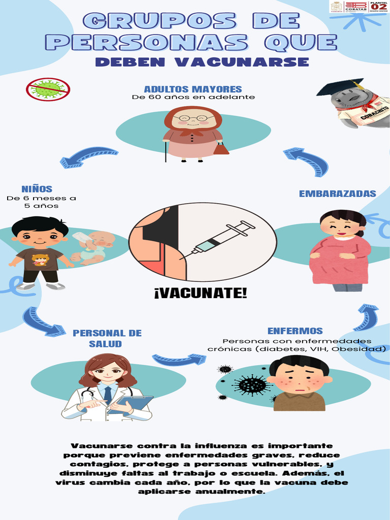 Infografía Datos Curiosos de La Ciencia Creativo Ilustrativo Multicolor ...