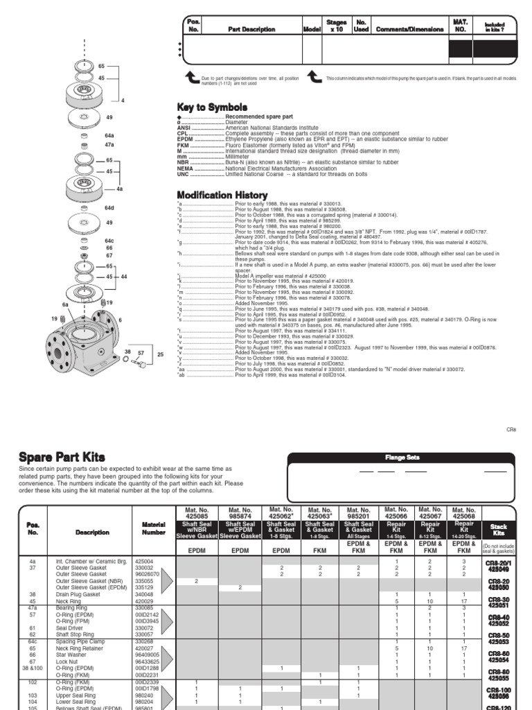 Bomba Grundfos Cr8 Part List Sm-pl-c8_part2 | PDF