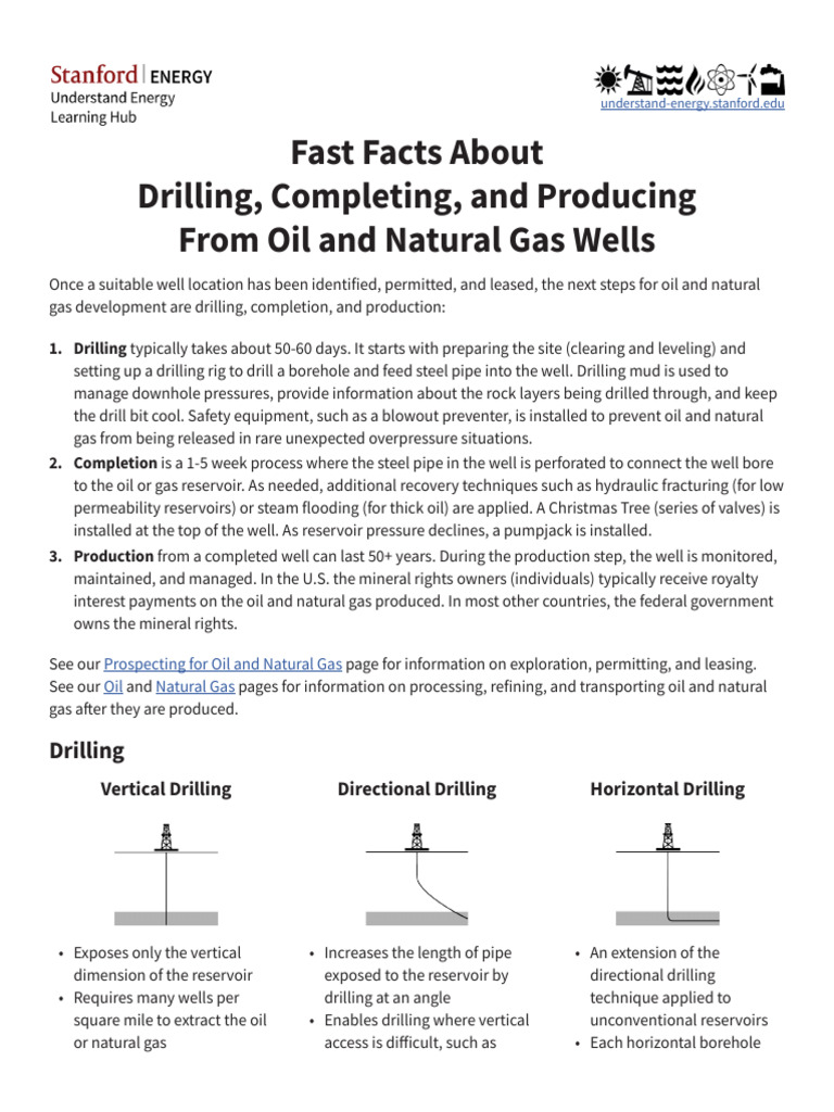 08 Drilling Completing Producing From Oil and Natural Gas Wells Fast ...