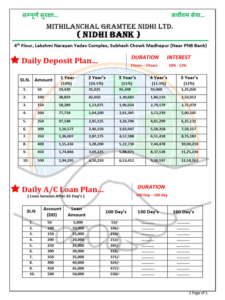 Daily Deposit & Loan Plan(NIDHI) | PDF | Chess Theory | Chess Openings